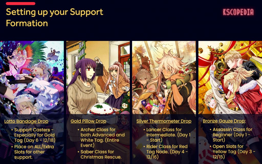 FGO Christmas 2021 Event Guide – Fate Grand Order Guides and Info – Kscopedia