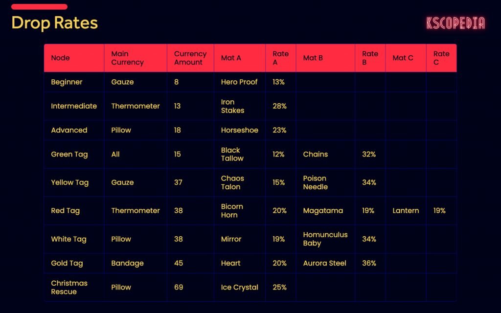 FGO Christmas 2021 Event Guide – Fate Grand Order Guides and Info – Kscopedia